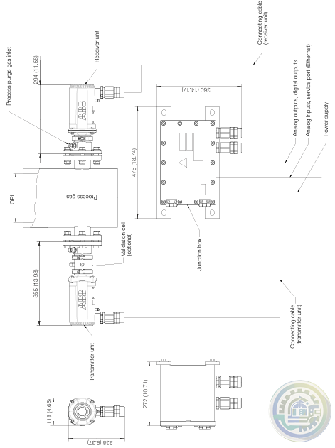 ABB LS4000 Tunable diode laser analyzer Certifications
